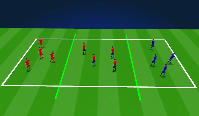 Football/Soccer: Posession (Tactical: Possession, Moderate)