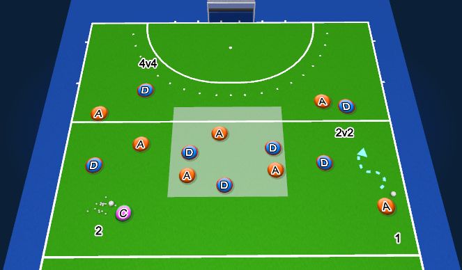 Hockey: Practice 9/2 (Mental: Team, Performance Phase)