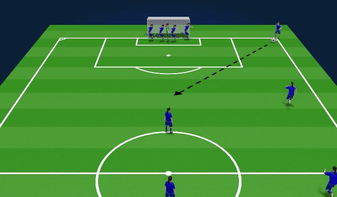 Football/Soccer: Corner Kicks (Set-Pieces: Corners, Moderate)