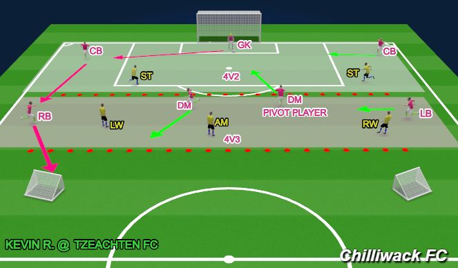 Football/Soccer: PLAYING OUT FROM THE BACK: (Tactical: Playing out from ...