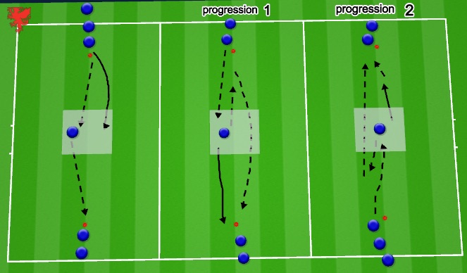 Football/Soccer: Progressive Possession Using overloads - Under 10s ...