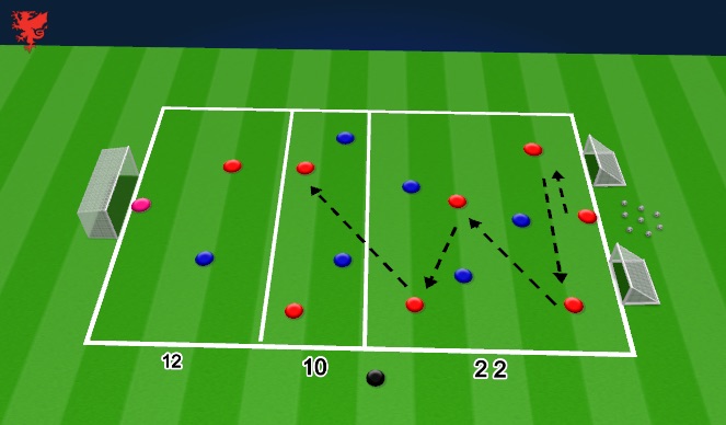 Football/Soccer: Progressive Possession Using overloads - Under 10s ...