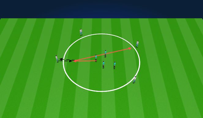 Football/Soccer: Basic Passing Session - Unopposed to Small Sided Game ...