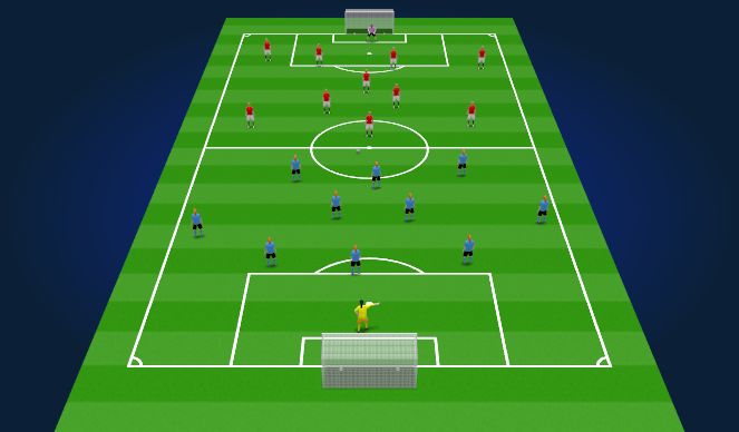 Football/Soccer: Full Field (Tactical: Full game form, Moderate)