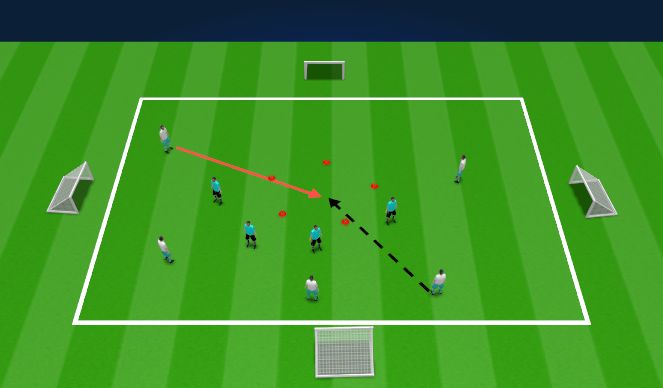 Football/Soccer: Defending as a Team in a Low Block (Tactical ...