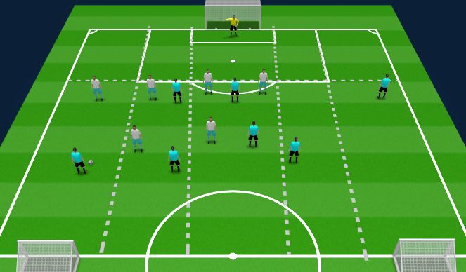 Football/Soccer: Defending as a Team in a Low Block (Tactical ...