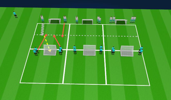 Football/Soccer: Defensive Transition Session (Academy: Counter ...