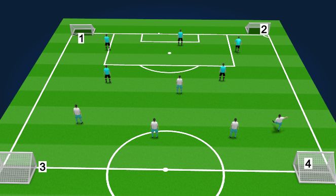 Football/Soccer: Switching Play Session - U14/U15 (Tactical: Switching play, Difficult)