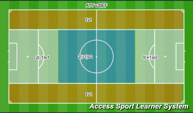 Football/Soccer: Marking + Anticipation - Older Kids (Tactical ...