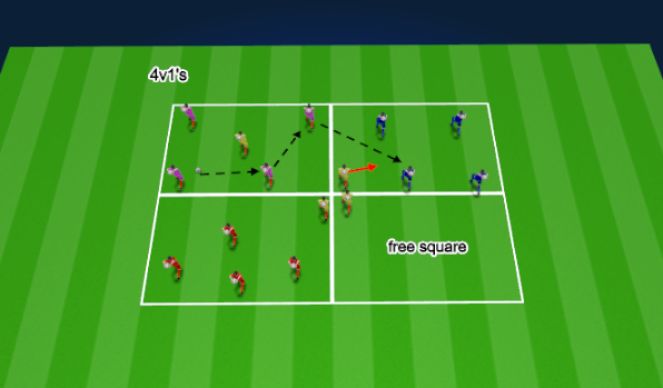 Football/Soccer: Activation and game (Academy: High-block and press ...