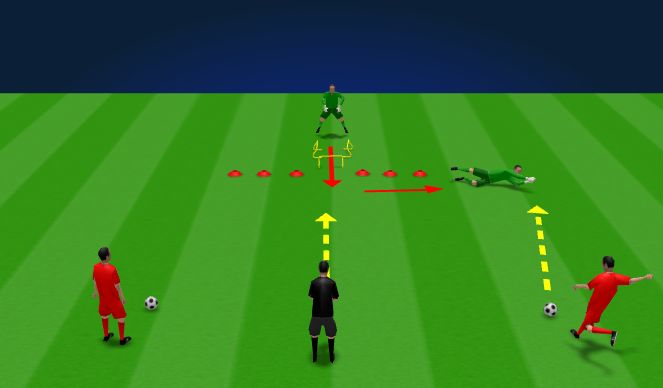 Football/Soccer: U15 GK Session - 02/09/2024 (Goalkeeping: Agility ...