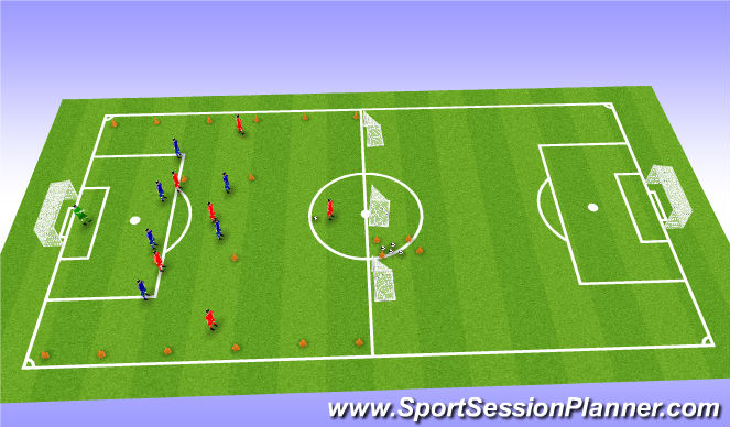 Football/Soccer: Combination play in Zone 14 using a diamond. (Tactical ...