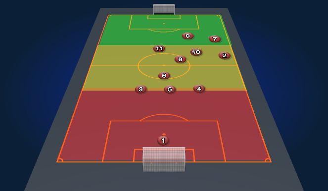 Football/Soccer: Game Plan vs Bethany (Tactical: Full game form, Advanced)