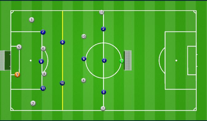 Football/Soccer: U17 MLS | Fall C1/S1 - Build Up Play (Tactical ...