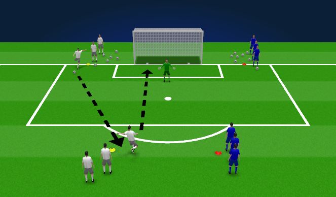 Football/Soccer: Finishing (Academy: Finish the attack, Moderate)
