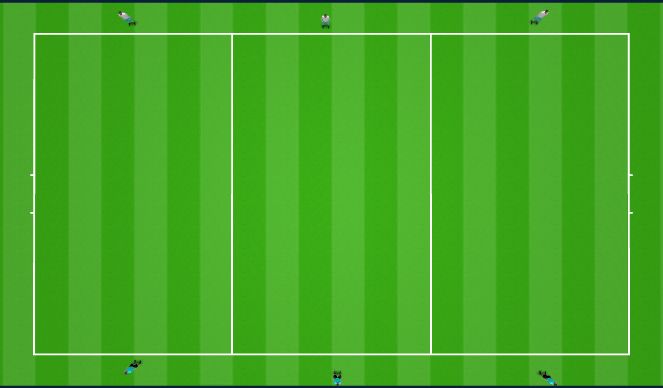 Football/Soccer: Defending- pressure, cover, balance (Functional ...