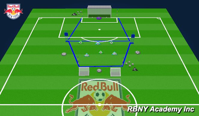 Football/Soccer: U14 - 9-3-2024 (Academy: Playing through the thirds ...