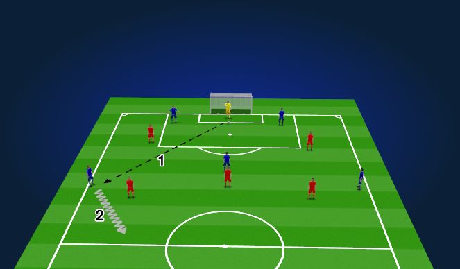 Football/Soccer: Goal Kick Setup (Tactical: Playing out from the back ...