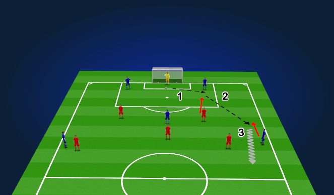 Football/Soccer: Goal Kick Setup (Tactical: Playing out from the back ...