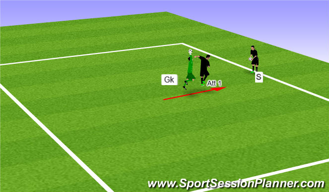Football/Soccer: Crosses and Corners (Goalkeeping: Crossing/High balls ...