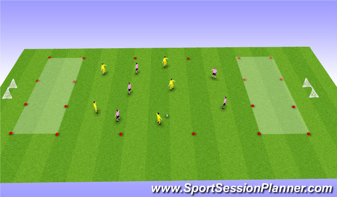Football/Soccer: Position Specific - Midfield - Possession vs ...