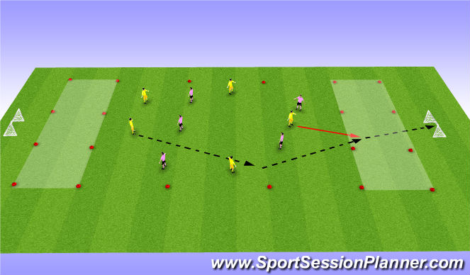 Football/Soccer: Position Specific - Midfield - Possession vs ...