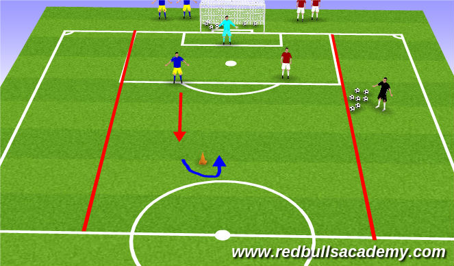 Football/Soccer: Finishing/ Breakways (Technical: Shooting, Academy ...