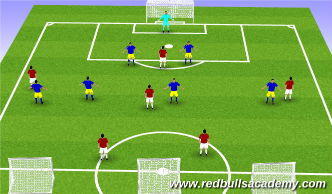 Football/Soccer: Finishing/ Breakways (Technical: Shooting, Academy ...