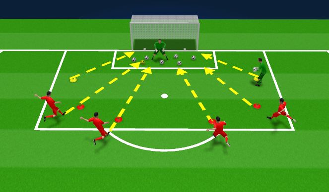 Football/Soccer: Reaction Speed and Hand Eye Coordination (Goalkeeping ...