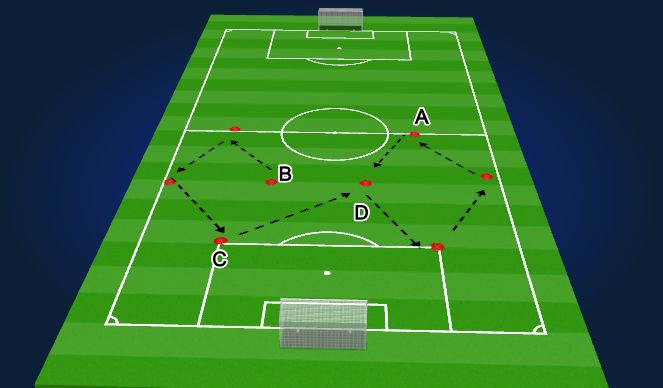 Football/Soccer: U11 Girls Turning, Building Out (Technical: Ball ...