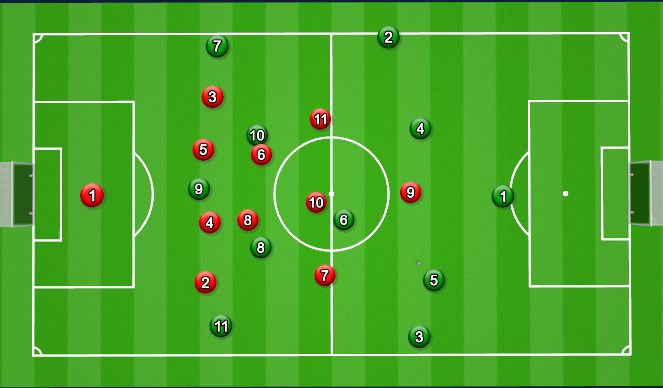 Football/Soccer: 9/5 Classroom Session (Academy: High-block and press ...