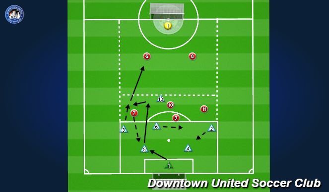 Football/Soccer: B License Assignment 3.2 (Build Out) (Tactical ...