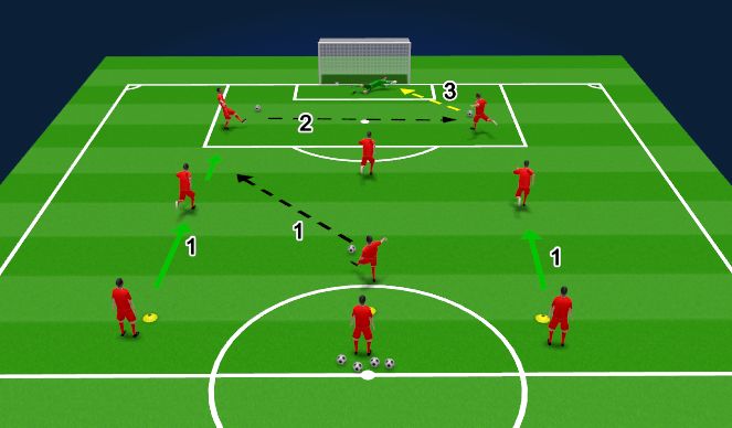 Football/Soccer: Finishing in the Attacking Third (Academy: Create the ...