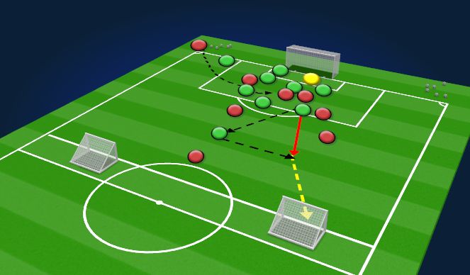 Football/Soccer: Defending Corners P.O.P (Set-Pieces: Corners, Moderate)