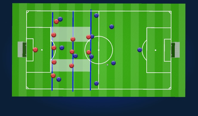 Football/Soccer: Pre match pieta (Technical: Attacking and Defending ...