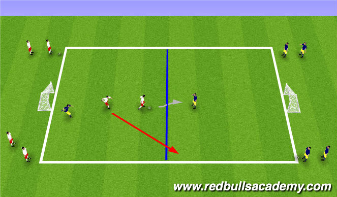 Football/Soccer: Overlap (Tactical: Combination play, Academy Sessions)