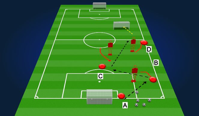 Football/Soccer: BUILD UP (Pre TEmporada) (Tactical: Combination play ...