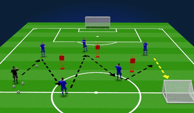 Football/Soccer: BUILD UP (Pre TEmporada) (Tactical: Combination play ...