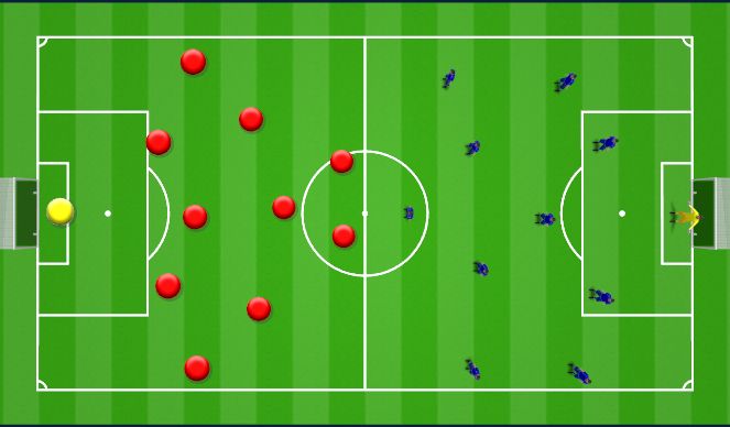 Football/Soccer: BUILD UP (Pre TEmporada) (Tactical: Combination play ...