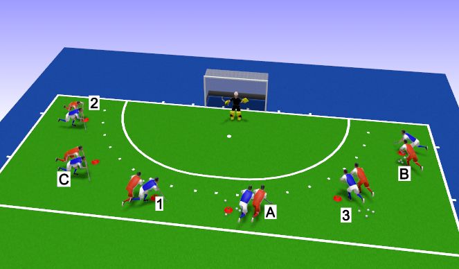 Hockey: Sept week 2 Seniors possession and goalscoring (Technical: Goal ...