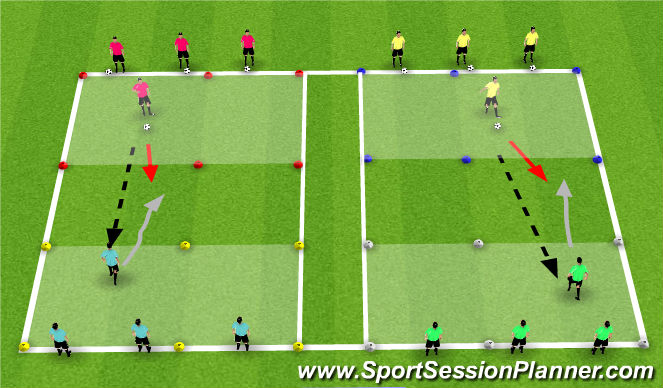 Football/Soccer: BU8 ABCs/Ball Mastery/Moves/1v1 Gym Week 8 (Technical: Coerver/Individual ...
