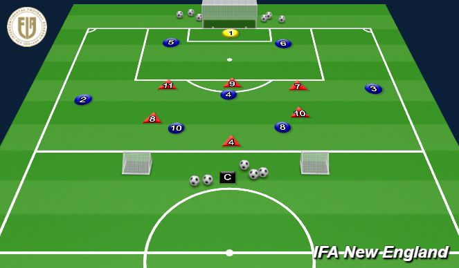 Football/Soccer: Control - Create & Complete Build Out Patterns Def 1/3 ...