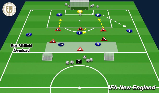 Football/Soccer: Control - Create & Complete Build Out Patterns Def 1/3 ...