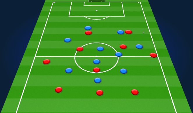 Football/Soccer: Game Notes and refreshers (Academy: Attacking ...