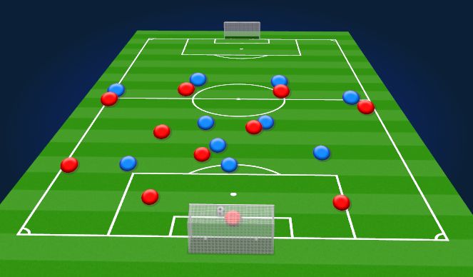 Football/Soccer: Game Notes and refreshers (Academy: Attacking ...