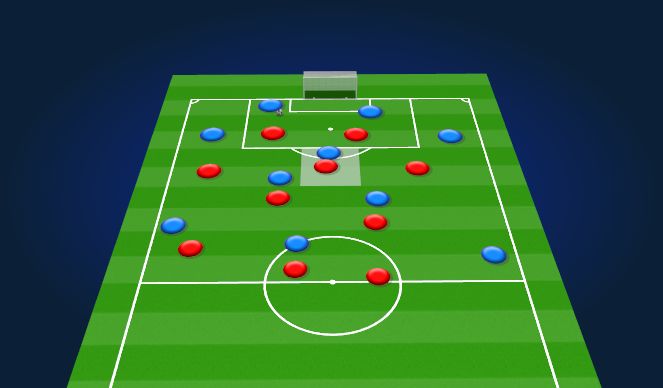 Football/Soccer: Game Notes and refreshers (Academy: Attacking ...