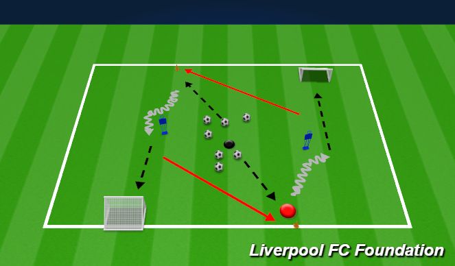 Football/Soccer: 121 2 goal finishing circuit (Technical: Coerver ...