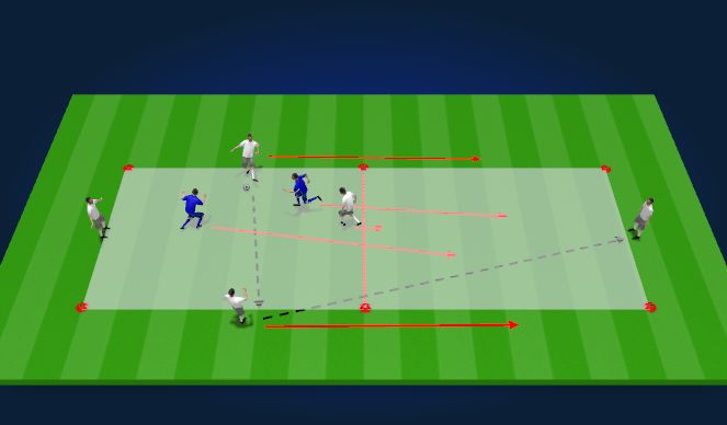 Football/Soccer: Switching the Point of Attack (Tactical: Switching ...