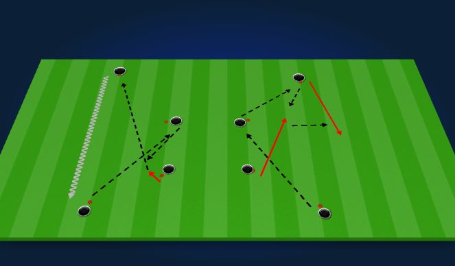 Football/Soccer: Attacking transitions (Academy: Attacking transition ...
