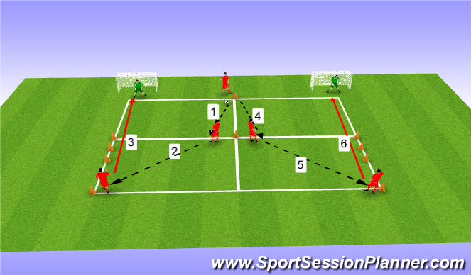 Football/Soccer: U13 Practice 11/24 (Tactical: Possession, Moderate)